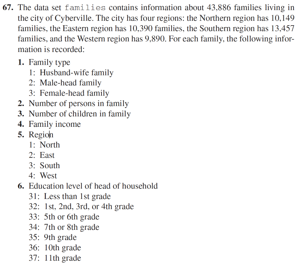 Solved 67. The data set families contains information about | Chegg.com