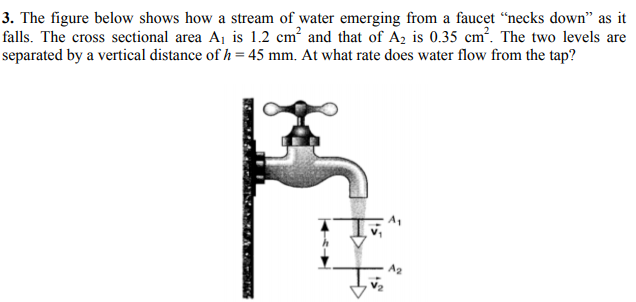 Solved 3. The figure below shows how a stream of water | Chegg.com