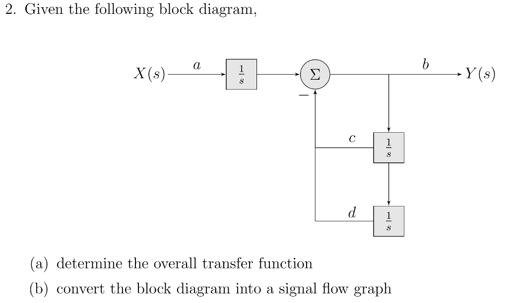 Solved 1. Given the following transfer function implementing | Chegg.com