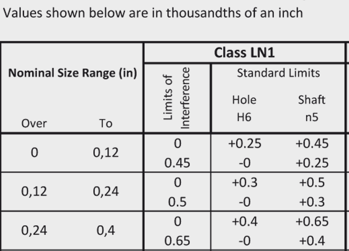 Solved Determine the following for an LN1 fit using a basic | Chegg.com