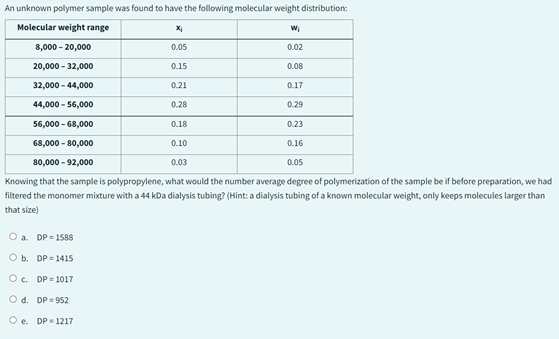 [Solved]: Knowing that the sample is polypropylene, what w