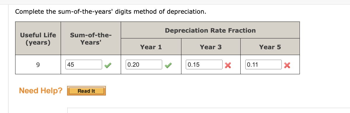 Solved Complete the sum-of-the-years' digits method of | Chegg.com