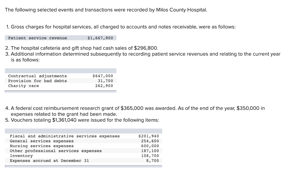 Solved The following selected events and transactions were | Chegg.com