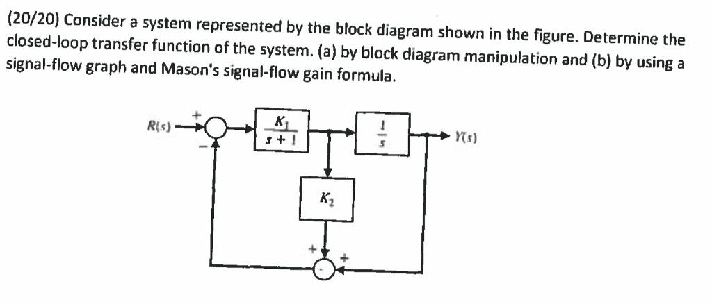 Solved (20/20) Consider a system represented by the block | Chegg.com