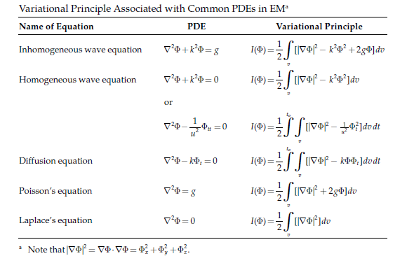 Derive Variational functional of each | Chegg.com