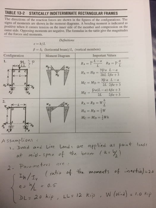 Solved The directions of the reaction forces are shown in | Chegg.com