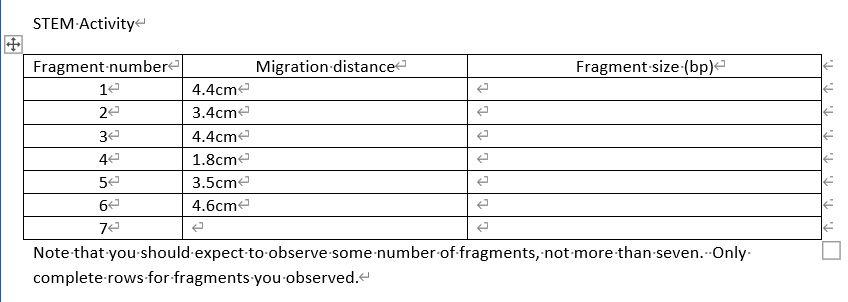 Solved --0 STEM-Activity 12 32 Fragment number Migration | Chegg.com