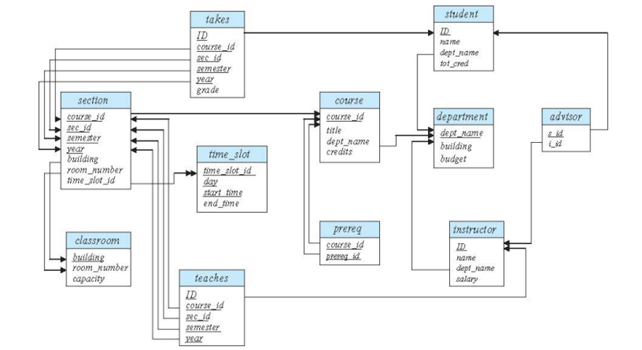 1) List the IDs of all students who took courses in | Chegg.com