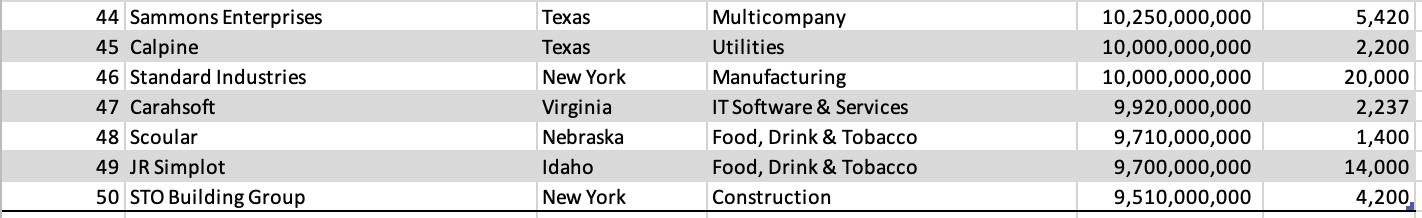 Solved The first questions use the data on tab ' Q1 Private | Chegg.com