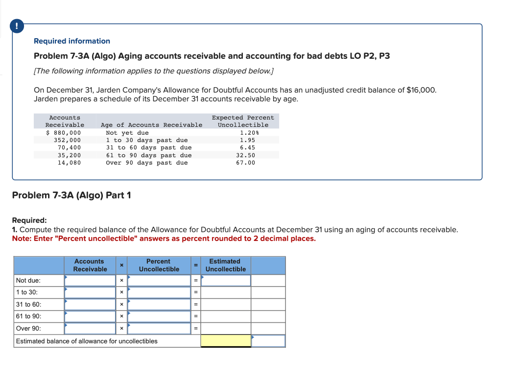 Solved Required information Problem 7-3A (Algo) Aging | Chegg.com