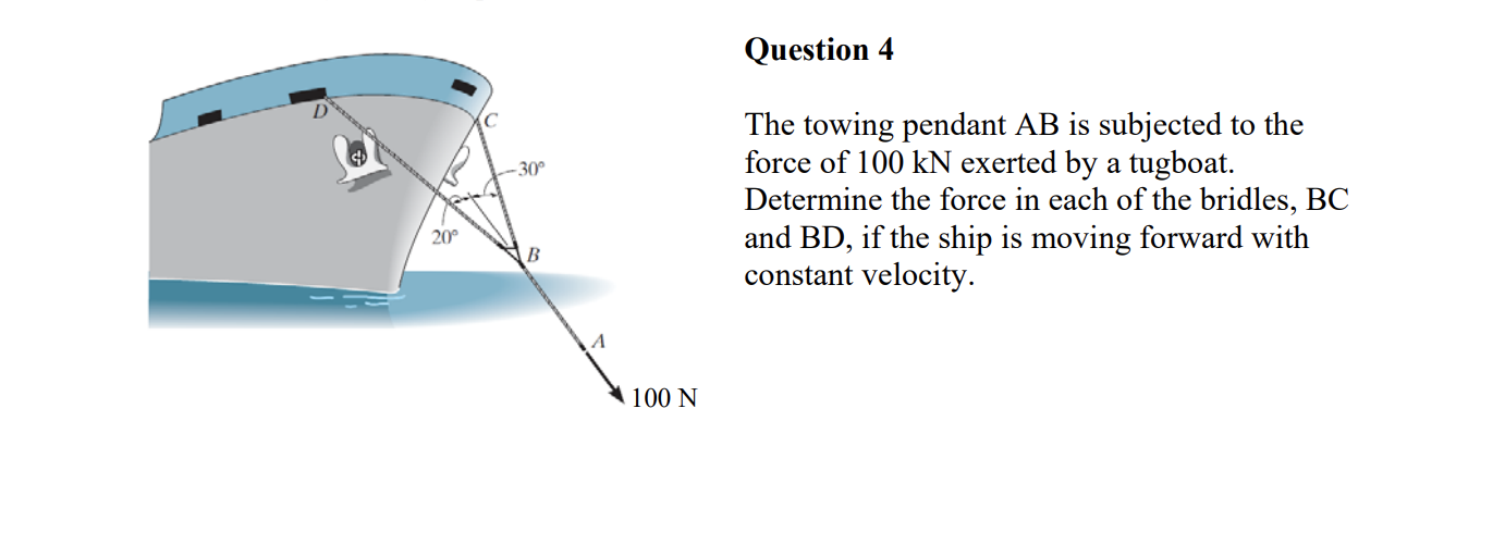 Solved Question 4 D -30° The towing pendant AB is subjected | Chegg.com