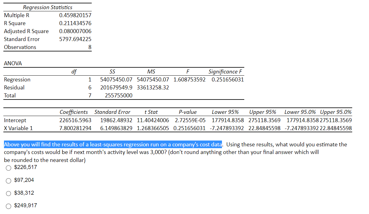 Solved Above you will find the results of a least-squares | Chegg.com