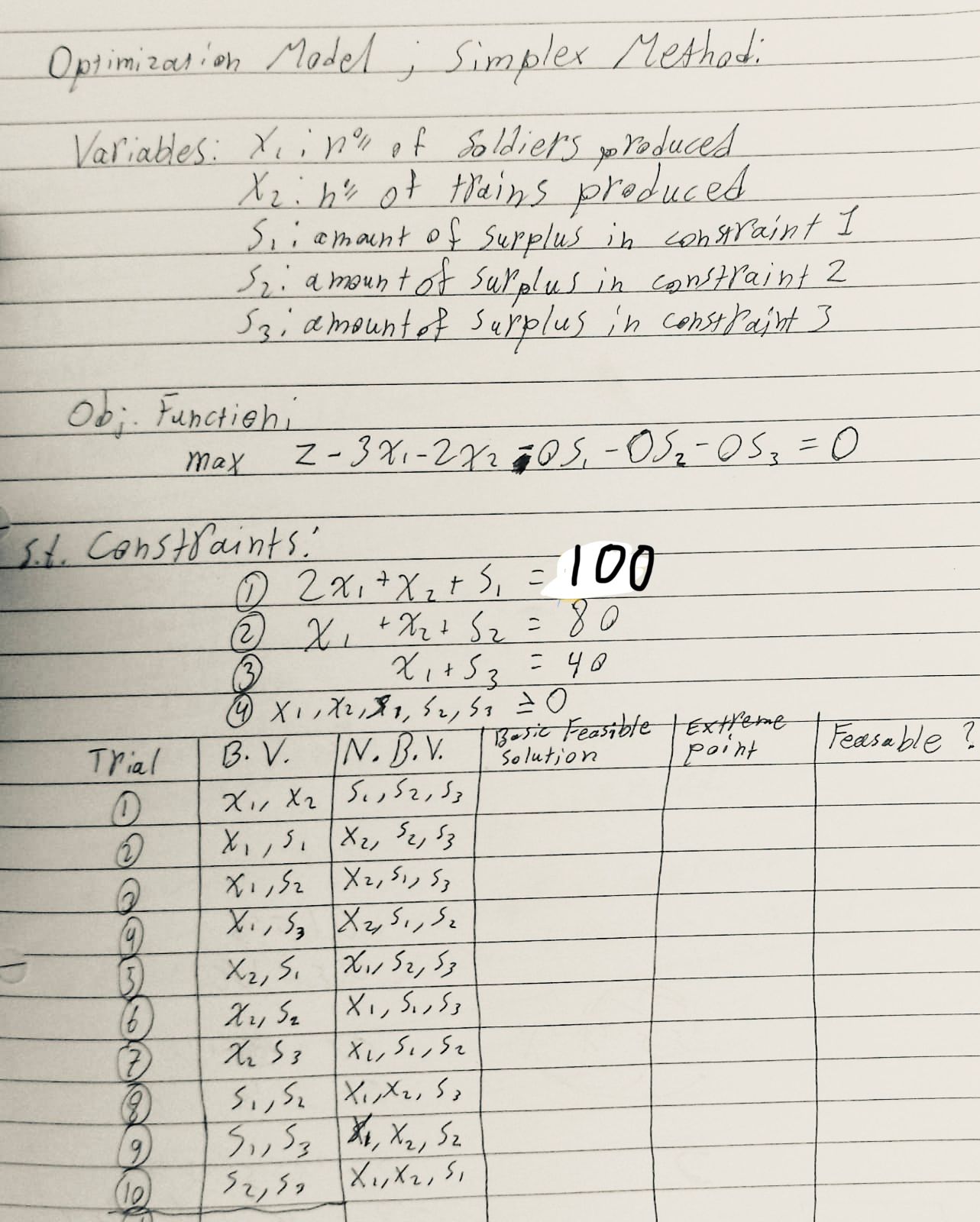Solved Complete The Table And Find For Each Iteration Check 6074