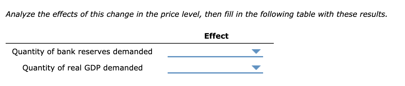Solved 9. The price level and the market for bank reserves | Chegg.com