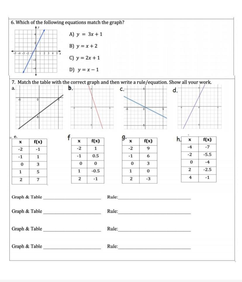 Solved 6. Which of the following equations match the graph? | Chegg.com