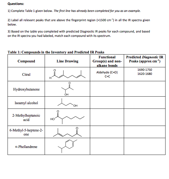 Solved Questions: 1) Complete Table 1 given below. The first | Chegg.com