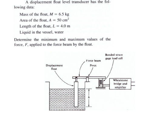 A displacement float level transducer has the | Chegg.com