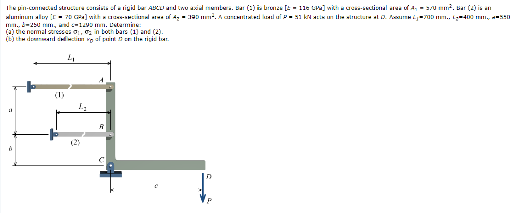 Solved The pin-connected structure consists of a rigid bar | Chegg.com