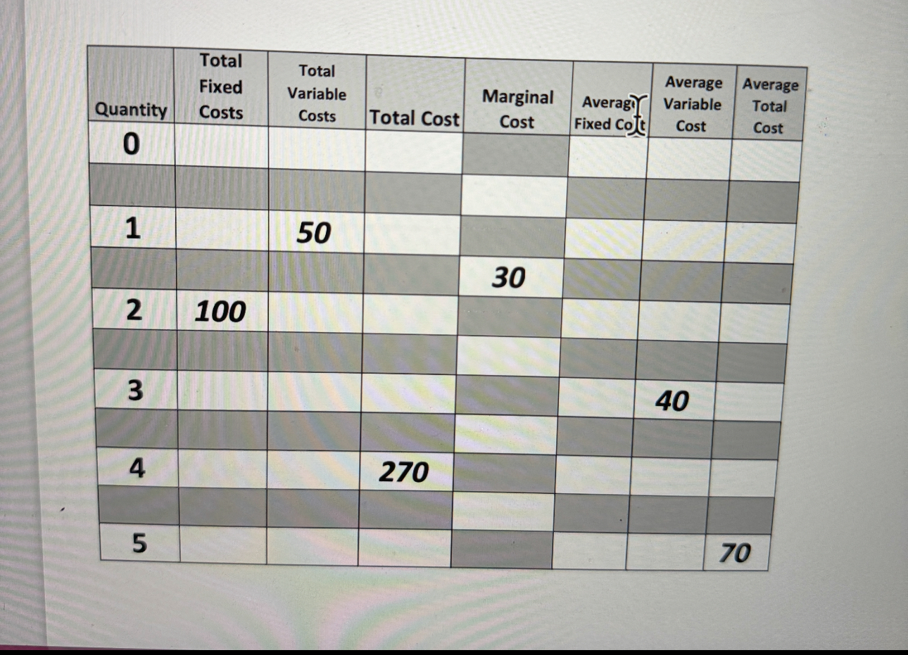 Solved microeconomics short run cost example, help me solve. | Chegg.com