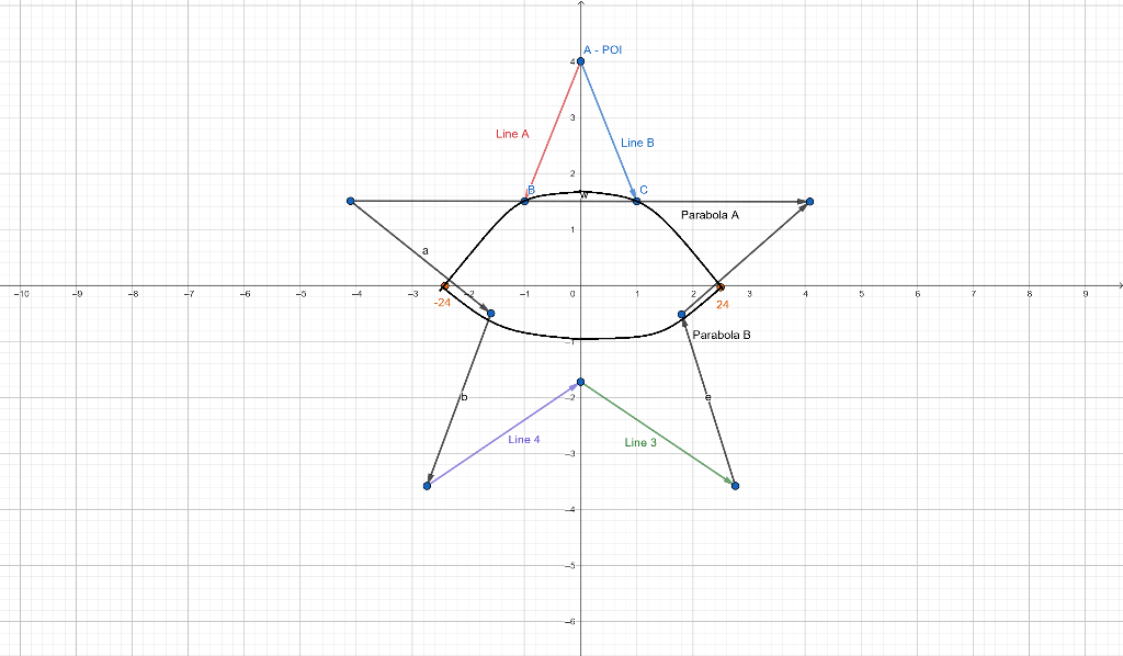 Solved Analyze the following graph and answer the following | Chegg.com