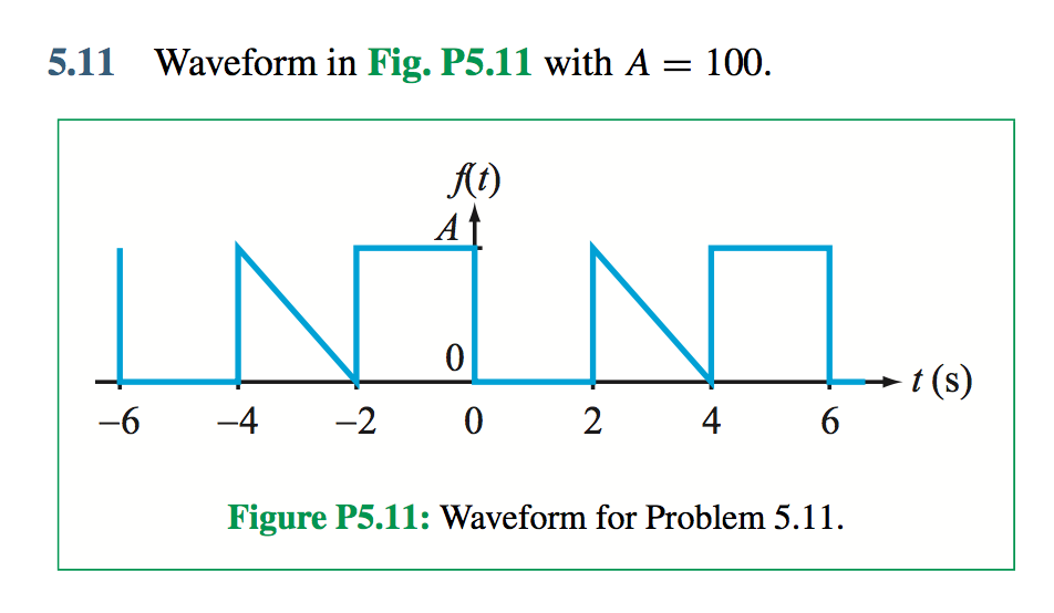 Solved (a) Determine if the waveform has dc, even, or odd | Chegg.com