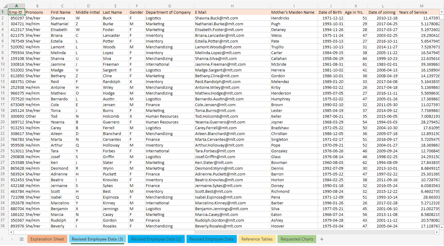 Solved Create a new worksheet called “Employee Lookup | Chegg.com