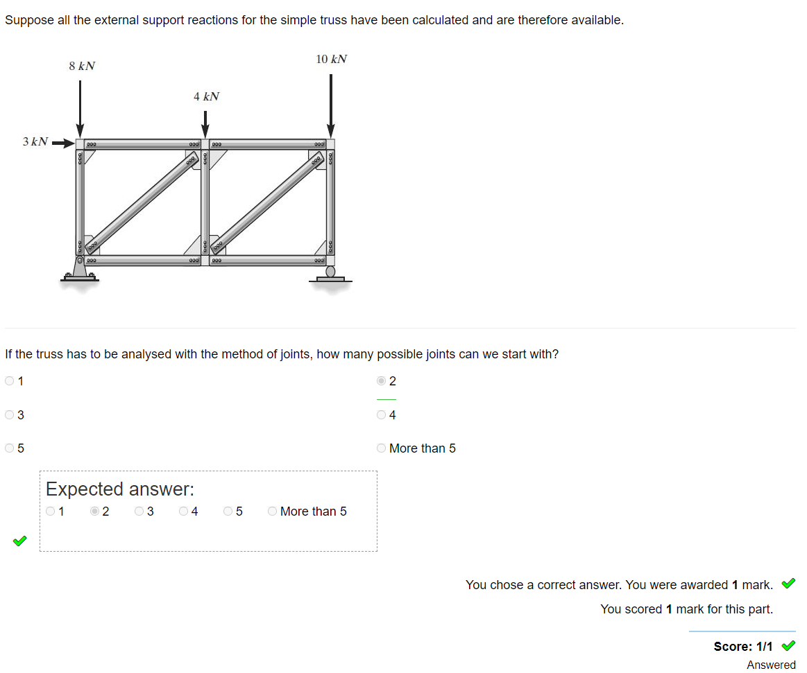 Solved Suppose all the external support reactions for the | Chegg.com
