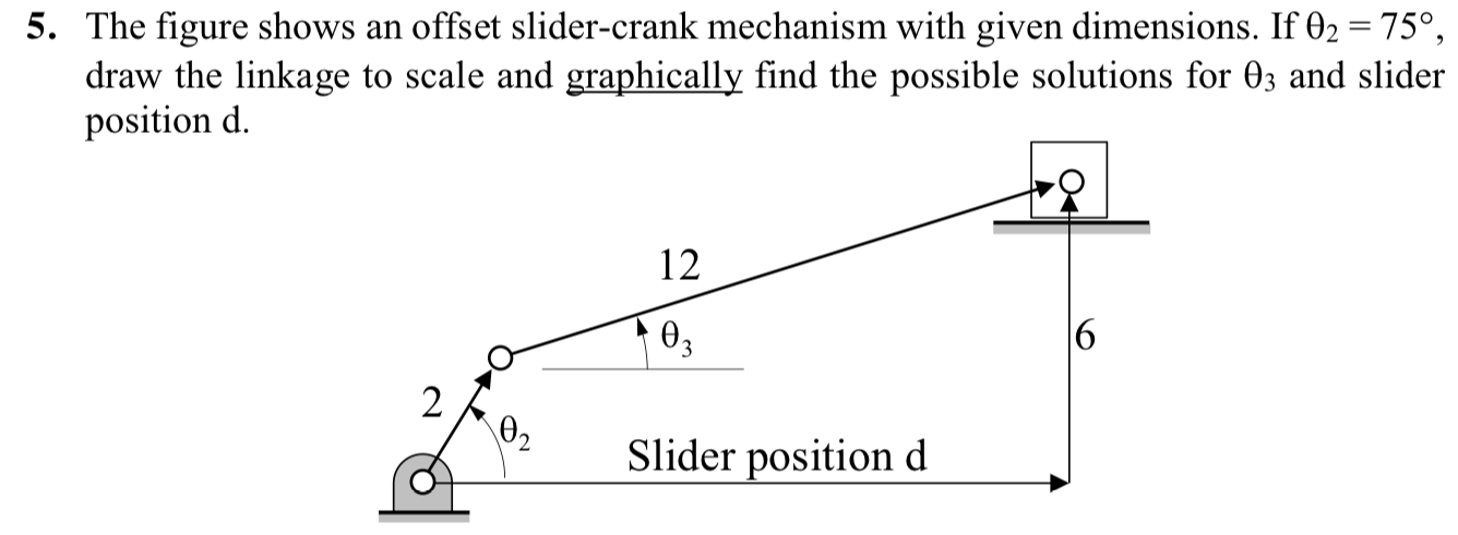 Solved 5. The figure shows an offset slider-crank mechanism | Chegg.com