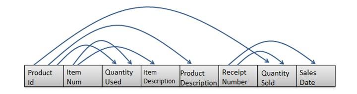 Solved I need an explanation for this question: Question | Chegg.com