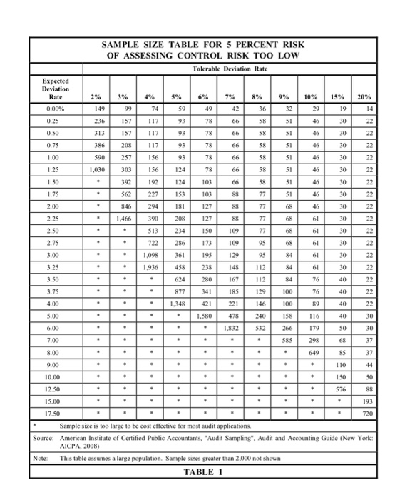 The following items relate to the use of statistical | Chegg.com