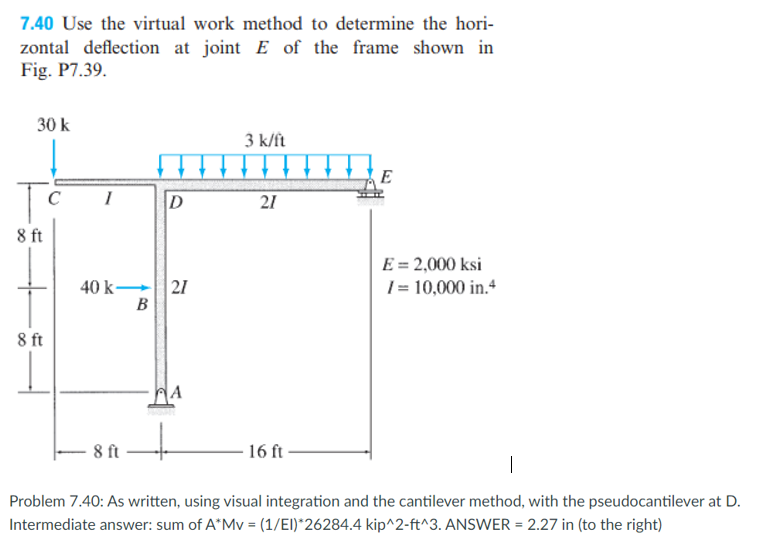 Solved 7.40 Use the virtual work method to determine the | Chegg.com