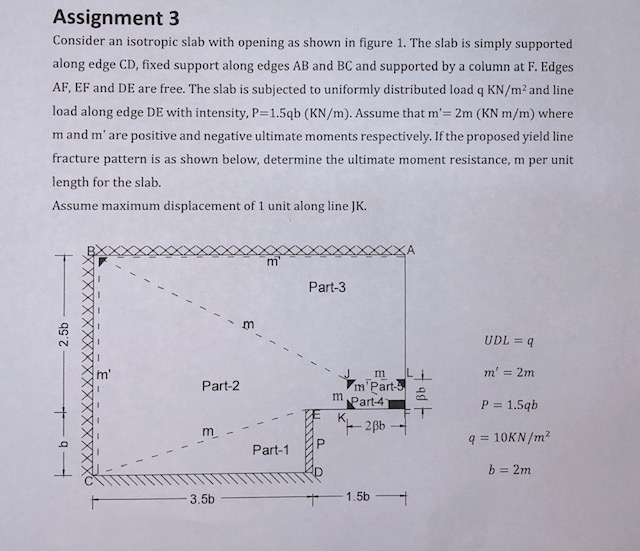 Assignment 3 Consider an isotropic slab with opening | Chegg.com