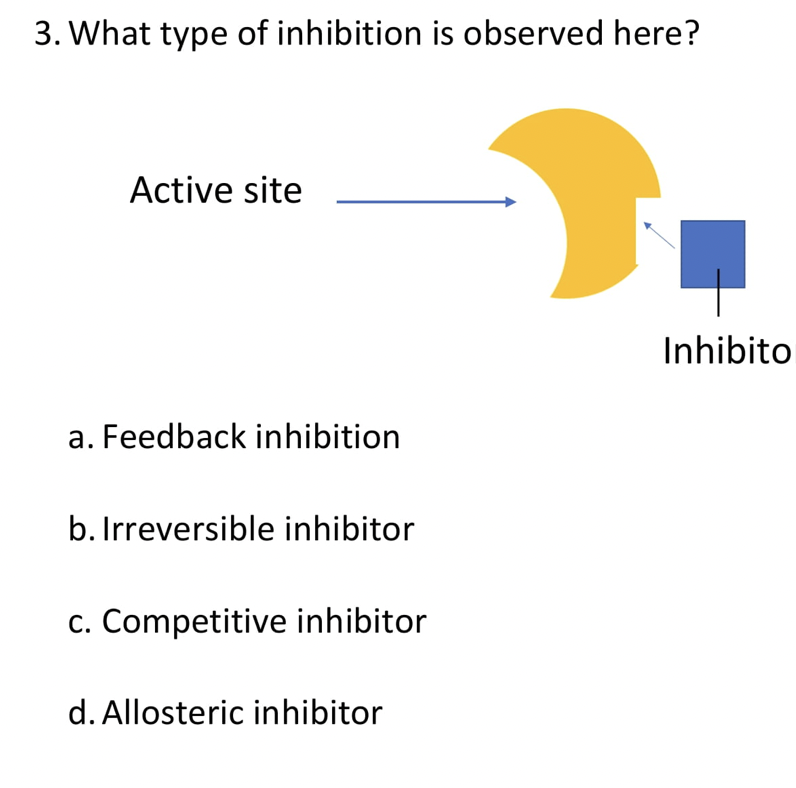 Solved 3. What type of inhibition is observed here? Active | Chegg.com