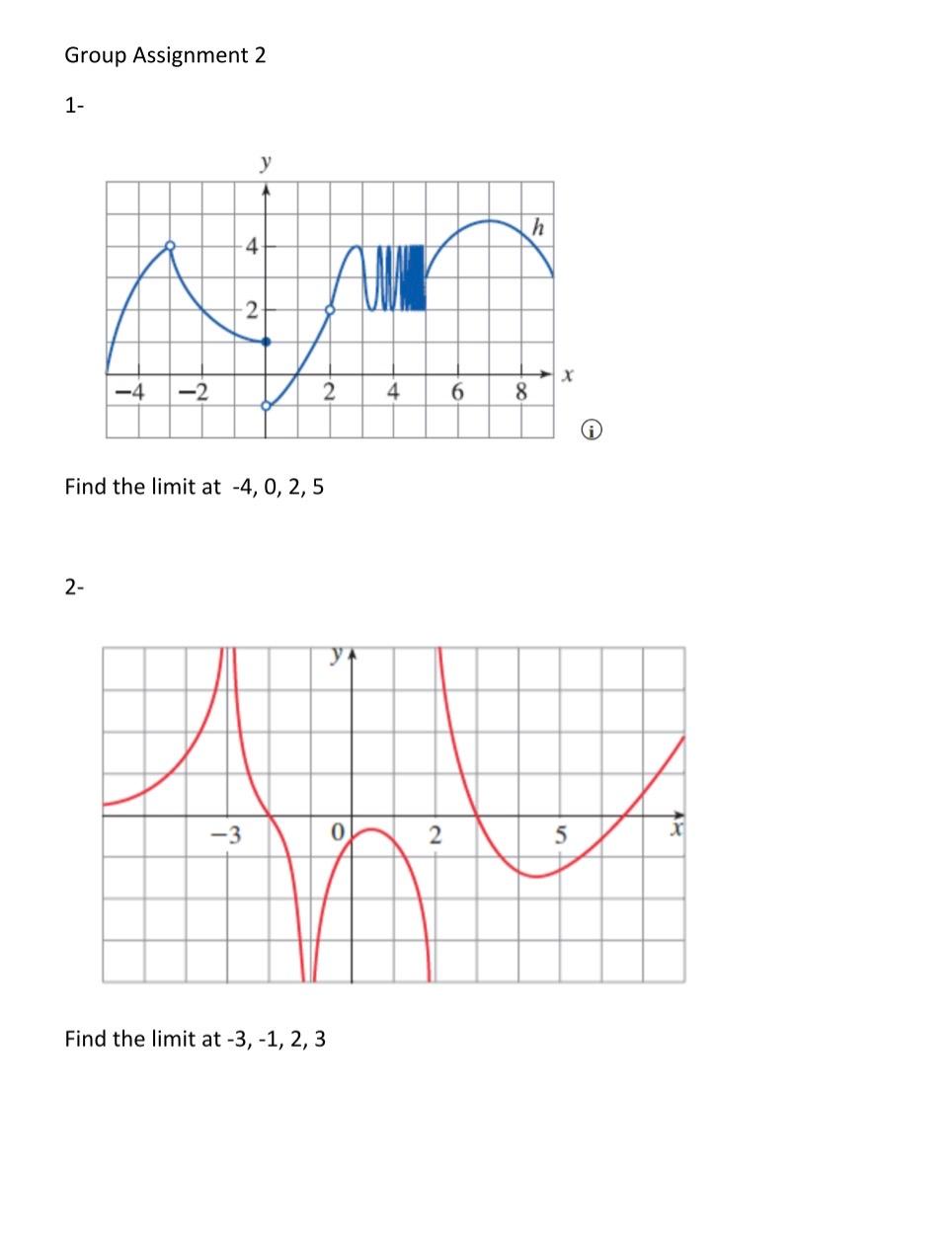 Solved Group Assignment 2 1− Find the limit at −4,0,2,5 2- | Chegg.com