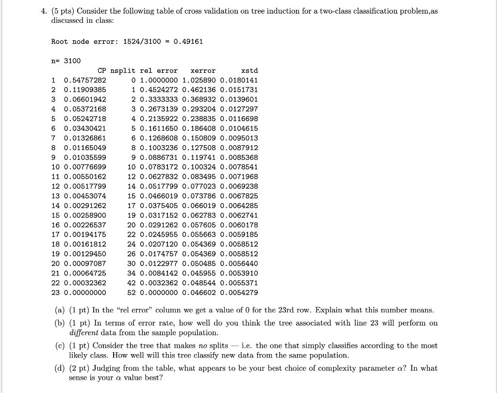 Solved 4. (5 pts) Consider the following table of cross | Chegg.com