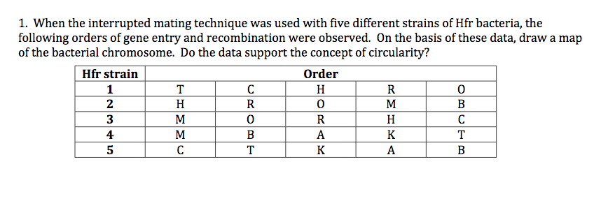 Solved 1. When the interrupted mating technique was used | Chegg.com