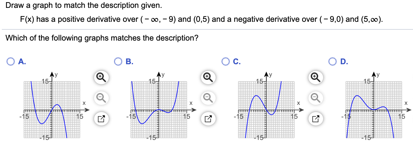 Solved Draw a graph to match the description given. F(x) has | Chegg.com
