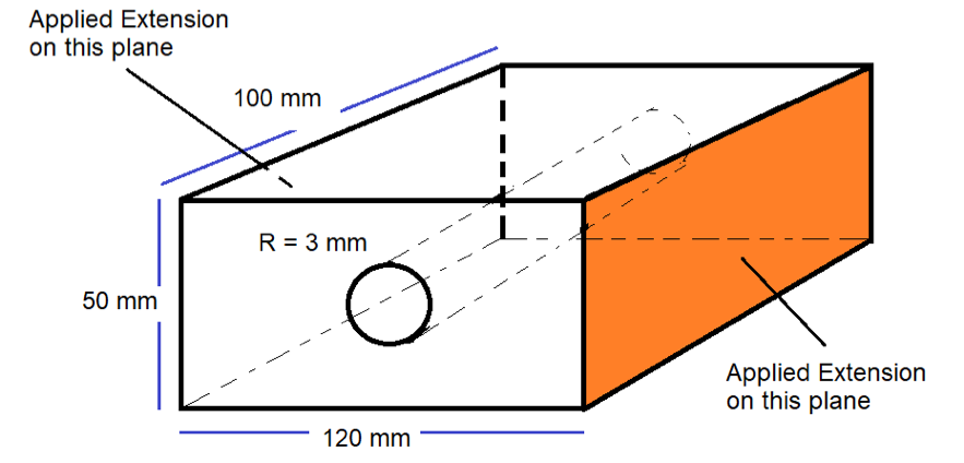 Solved Consider a thick rectangular block with a long hole | Chegg.com