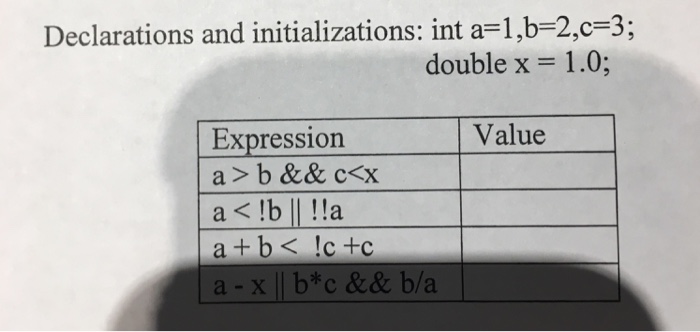 Solved Declarations And Initializations Int A 1b 2c 3 