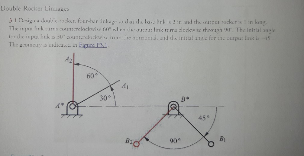 Solved Double-Rocker Linkages 3.1 Design a double-rocker, | Chegg.com