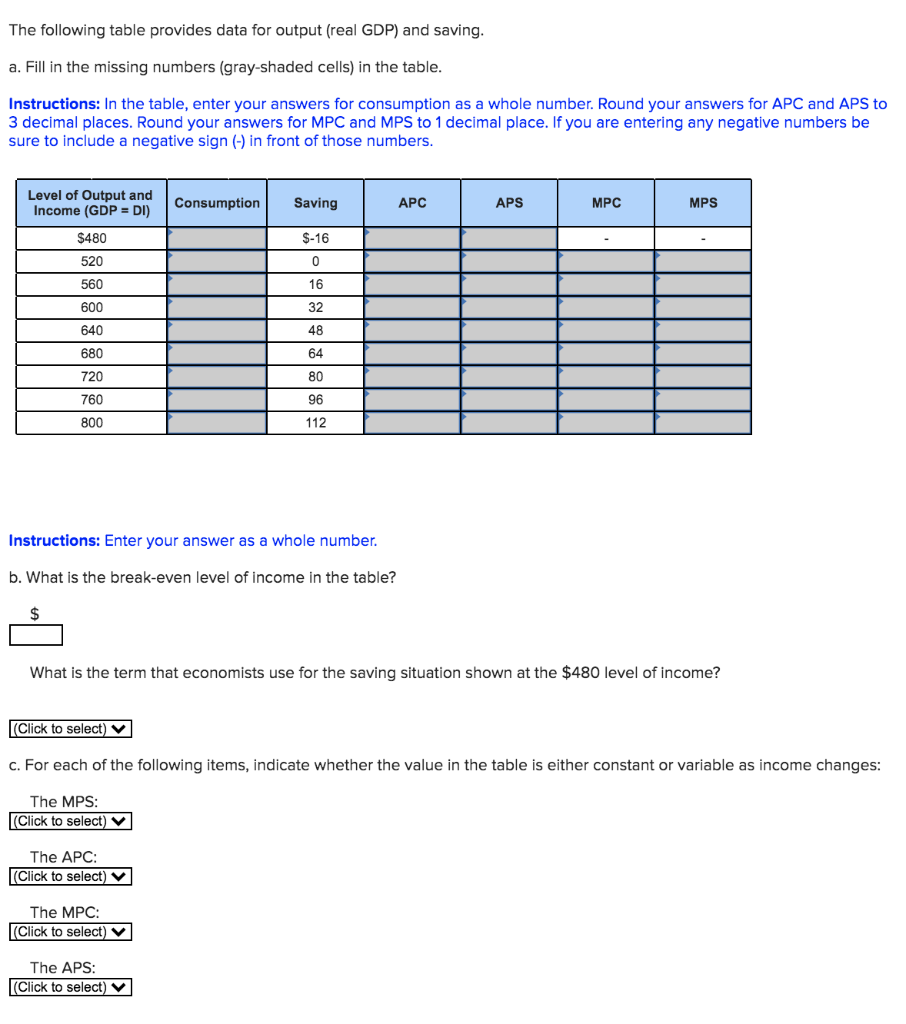 Solved The following table provides data for output (real | Chegg.com