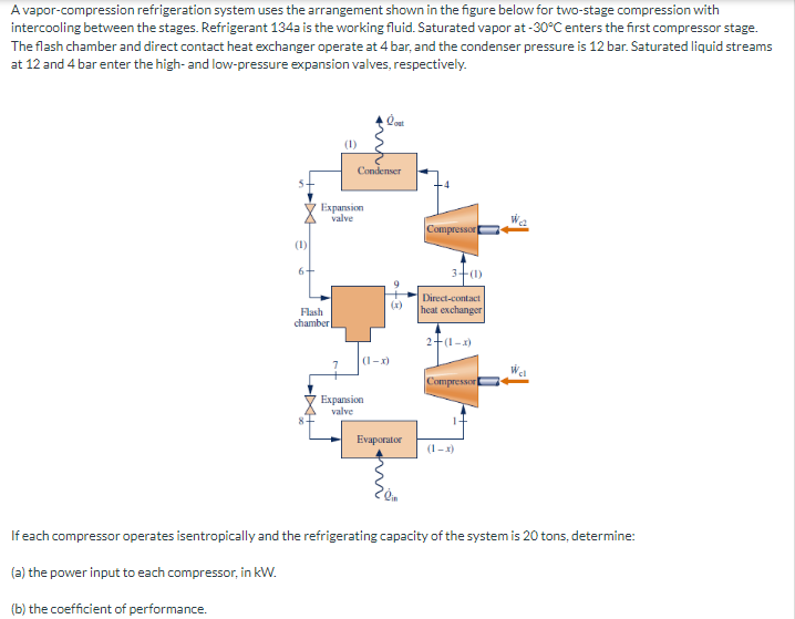 Solved A vapor-compression refrigeration system uses the | Chegg.com