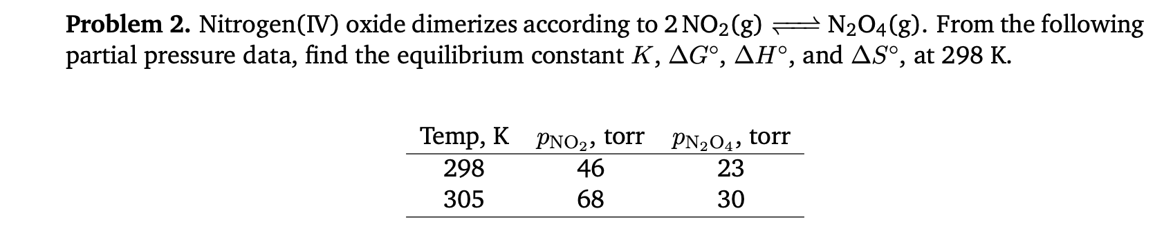 Solved Problem 2. Nitrogen(IV) oxide dimerizes according to | Chegg.com