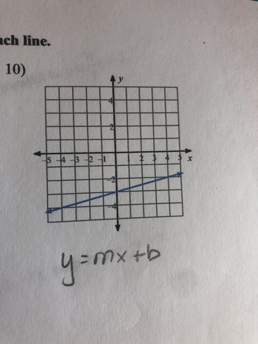 Solved ch line. 10) Write the slope-intercept form of the | Chegg.com