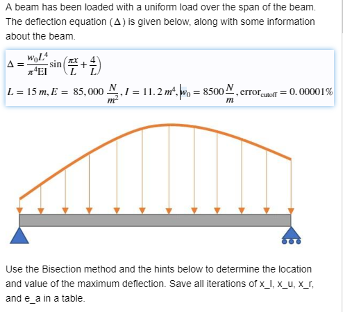 Solved A beam has been loaded with a uniform load over the | Chegg.com
