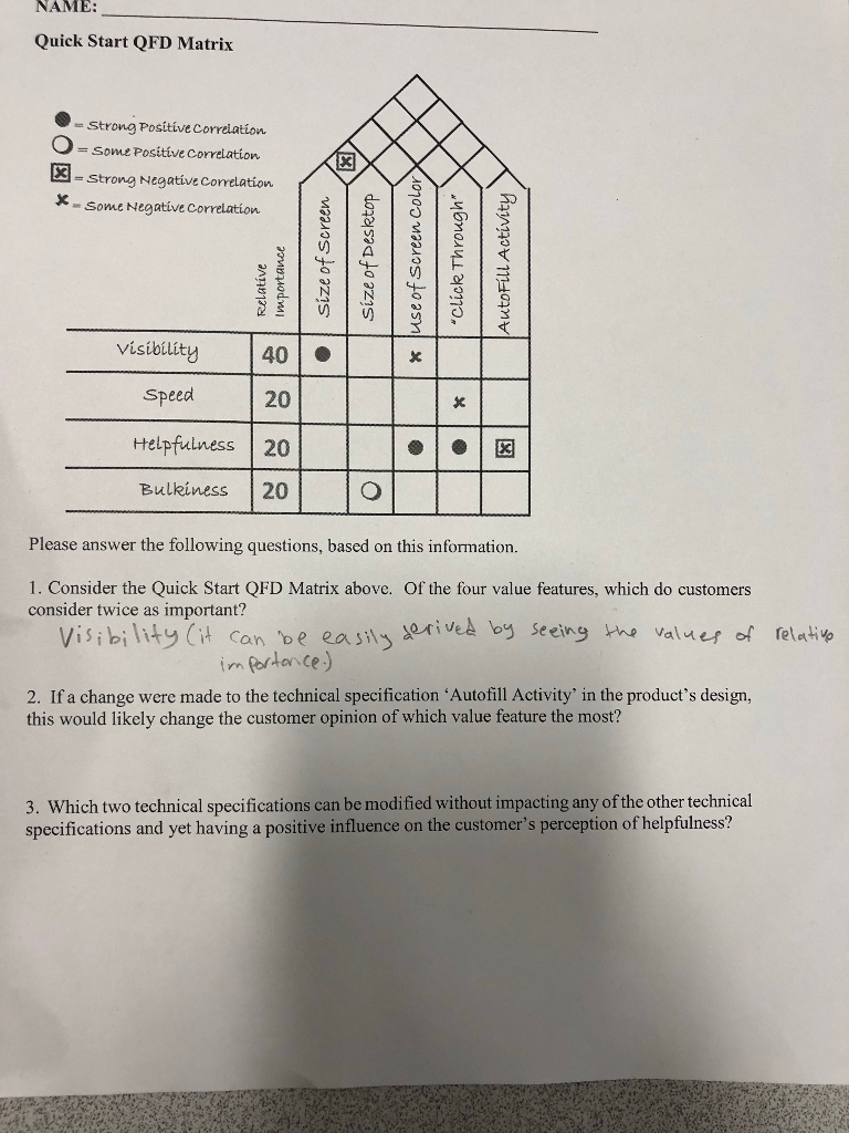 Solved NAME: Quick Start QFD Matrix Sstrong Positive | Chegg.com