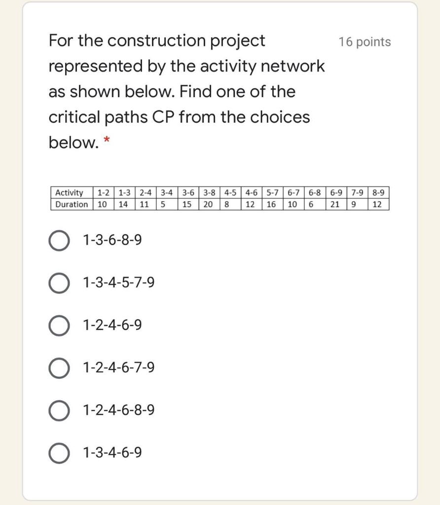 Solved 16 points For the construction project represented by | Chegg.com