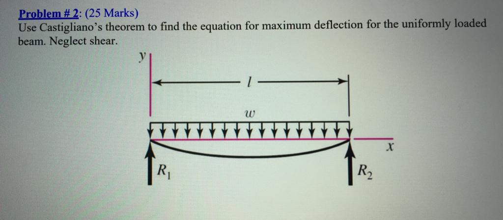 Solved Problem # 2: (25 Marks) Use Castigliano's theorem to | Chegg.com