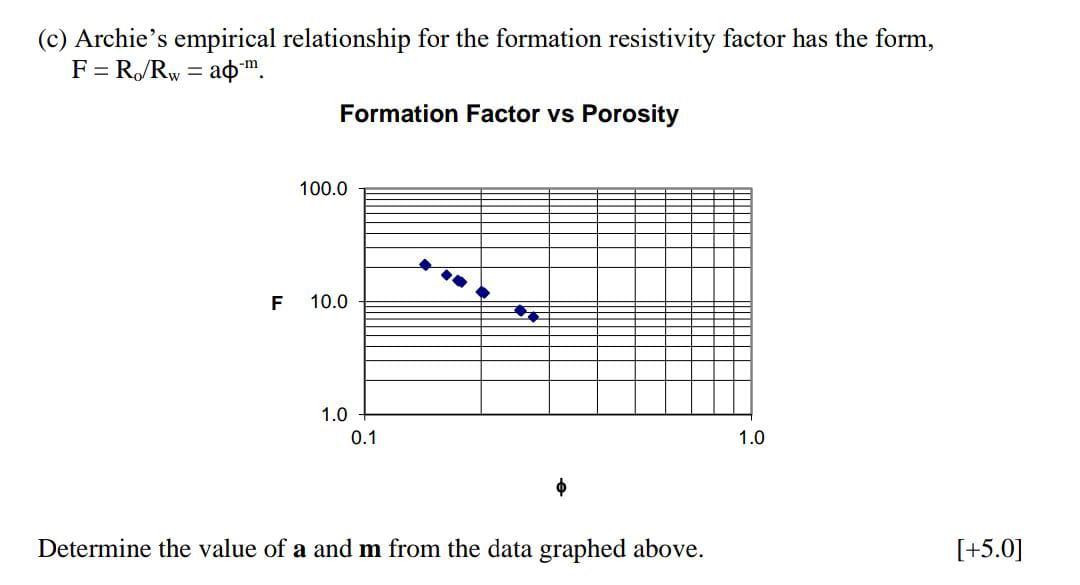 Solved (c) Archie's empirical relationship for the formation | Chegg.com