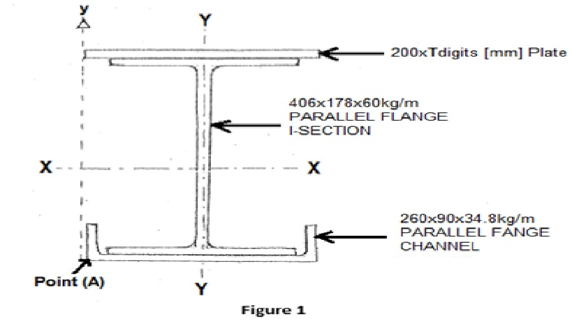 Solved Y 200xTdigits [mm] Plate 406x178x60kg/m PARALLEL | Chegg.com